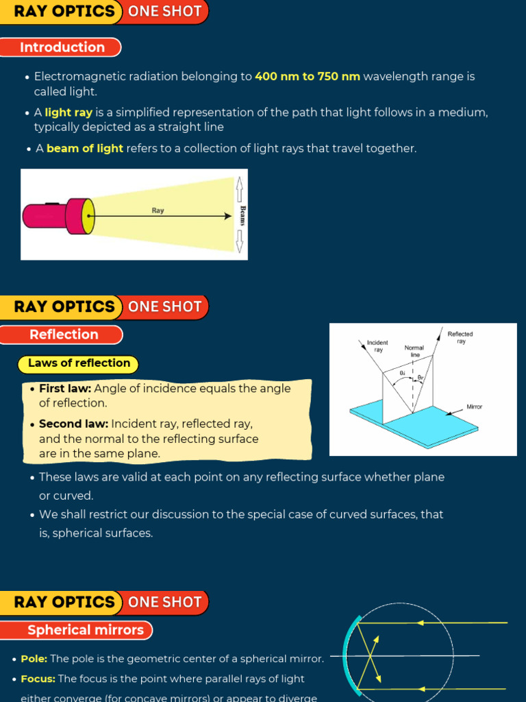 Ray Optics One Shot Smallggghhh | PDF | Optics | Mirror