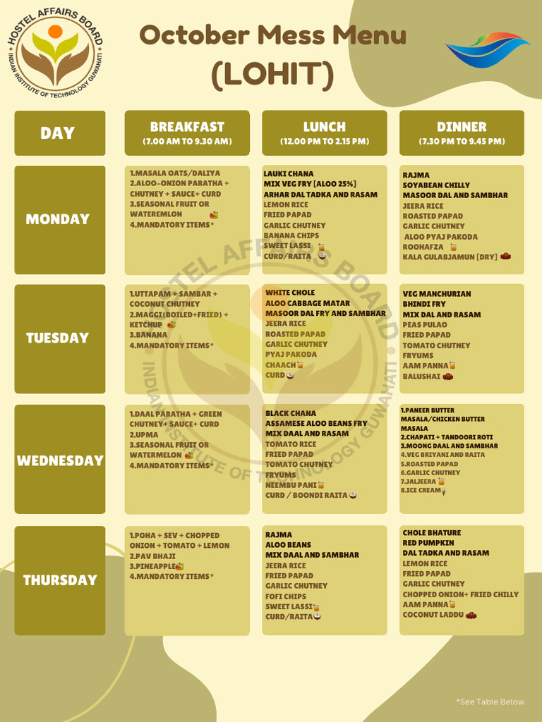 LOHIT | PDF | Lunch | Curry LOHIT | PDF | Lunch | Curry