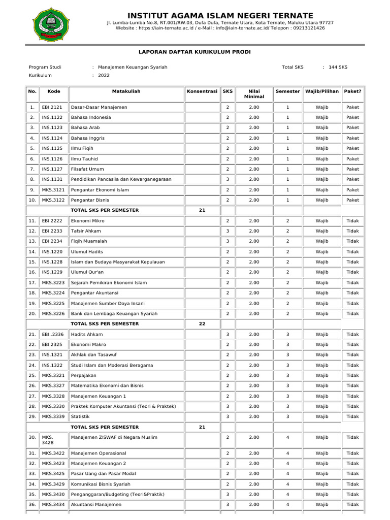 Kurikulum 2022 Prodi MKS | PDF