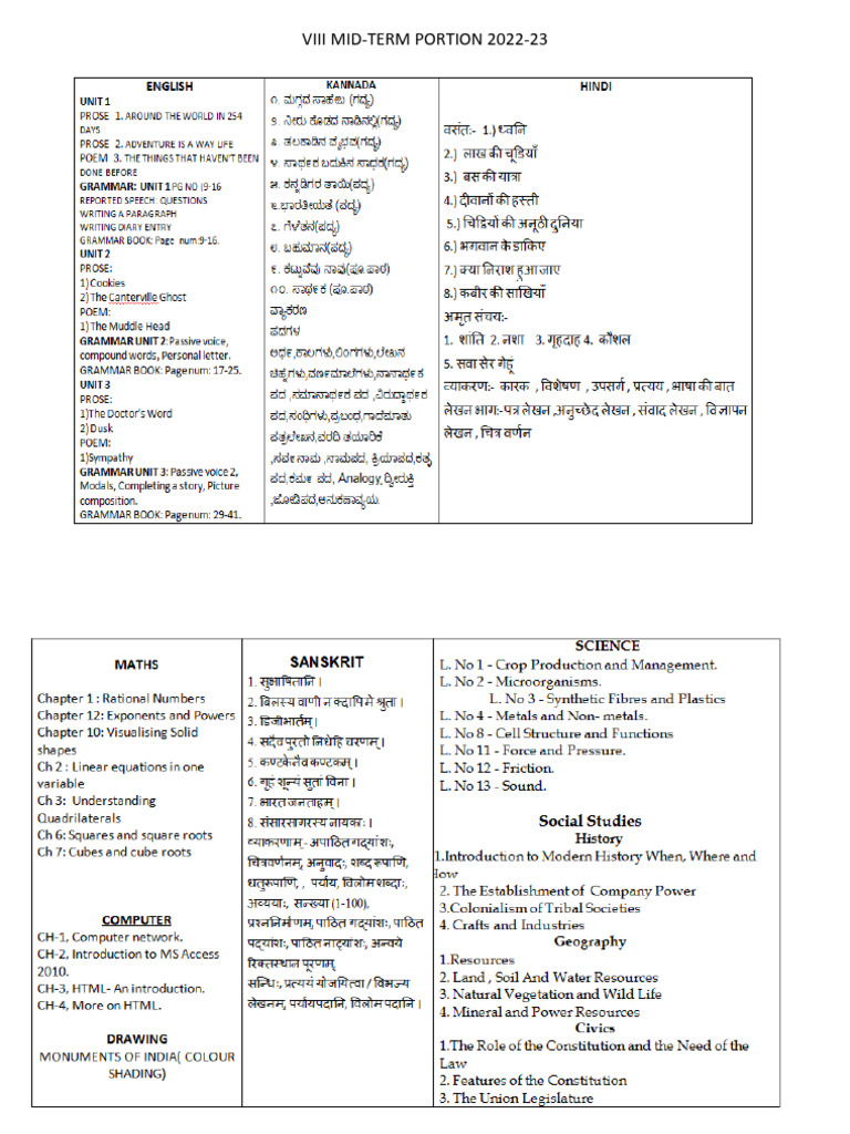 Viii Mid-Term Portion 2022-23 | PDF