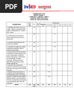 G4 Q2 Worksheet - GMRC | PDF