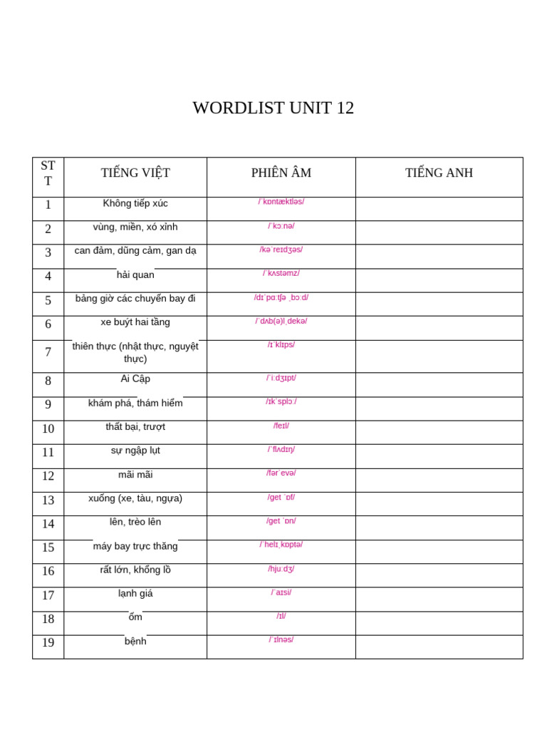 Wordlist Unit 12: ST T Tiếng Việt Phiên Âm Tiếng Anh 1 2 3 4 5 6 7 8 9 10 11 12 13 14 15 16 17 ...