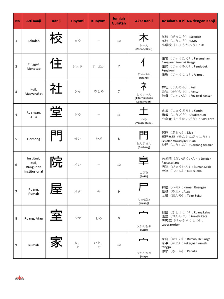 Kanji JLPT N4 Bangunan Dan Tempat Lainnya 1 | PDF