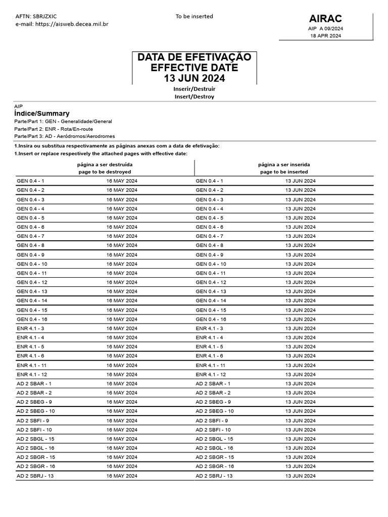 AIP Update Checklist for Brazil 2024 | PDF