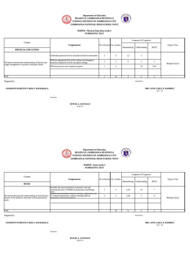 Tos Summative Test | PDF | Multiple Choice | Cognition