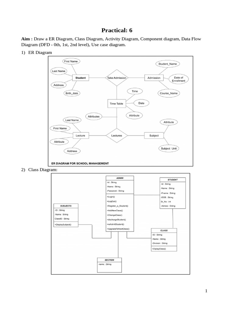 all digram of sms | PDF