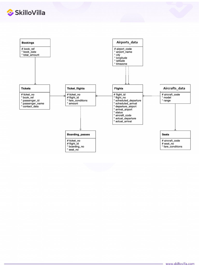 AirlineDB Schema | PDF