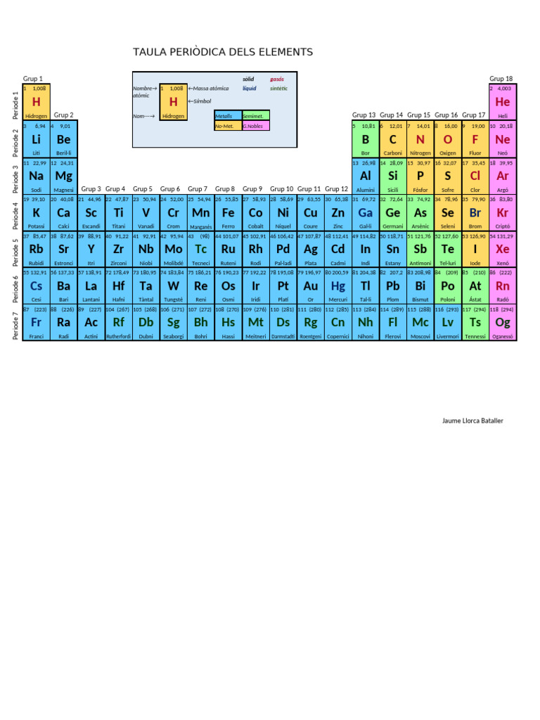 1 Tabla Periodic A | PDF