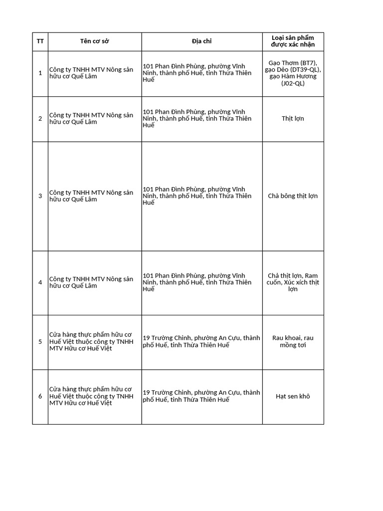 Tong Hop Danh Sach Chuoi Den 20.11.2023 | PDF