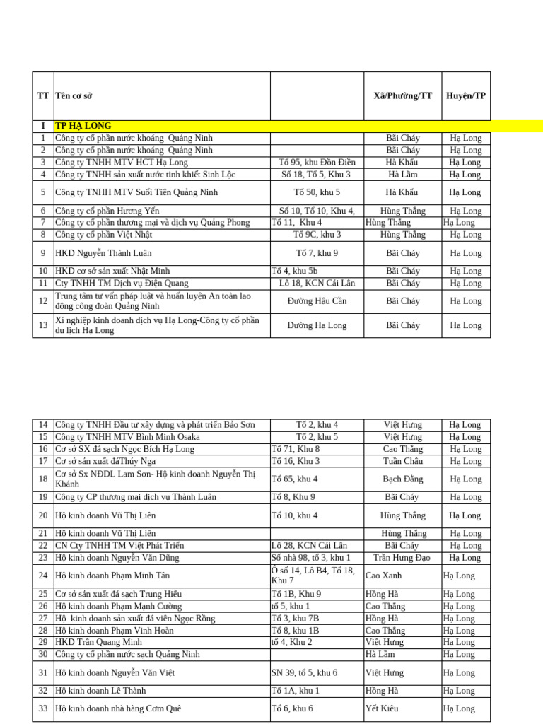 TT Tên cơ sở Xã/Phường/TT Huyện/TP | PDF