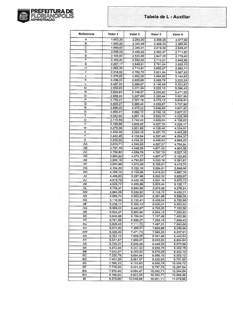 Tabelas Pccs Integral Julho 2023 | PDF