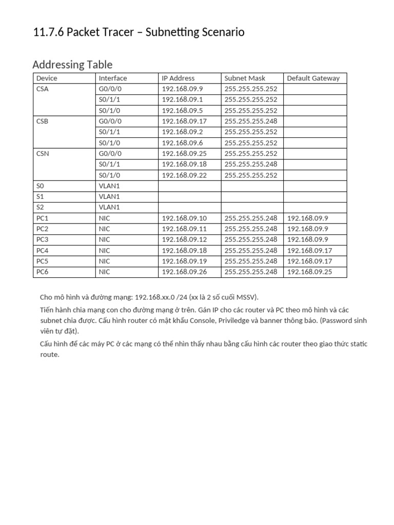 Packet Tracer - Subnetting 2 | PDF