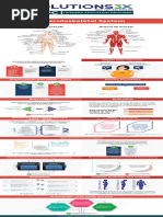 Spinal Coding Handout | PDF | Vertebral Column | Vertebra