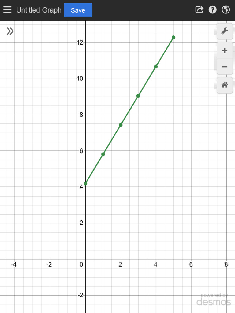 Desmos Graphing Calculator | PDF