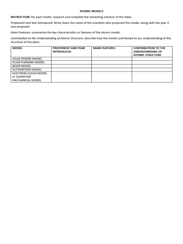 Atomic Models: Key Features & Proponents | PDF