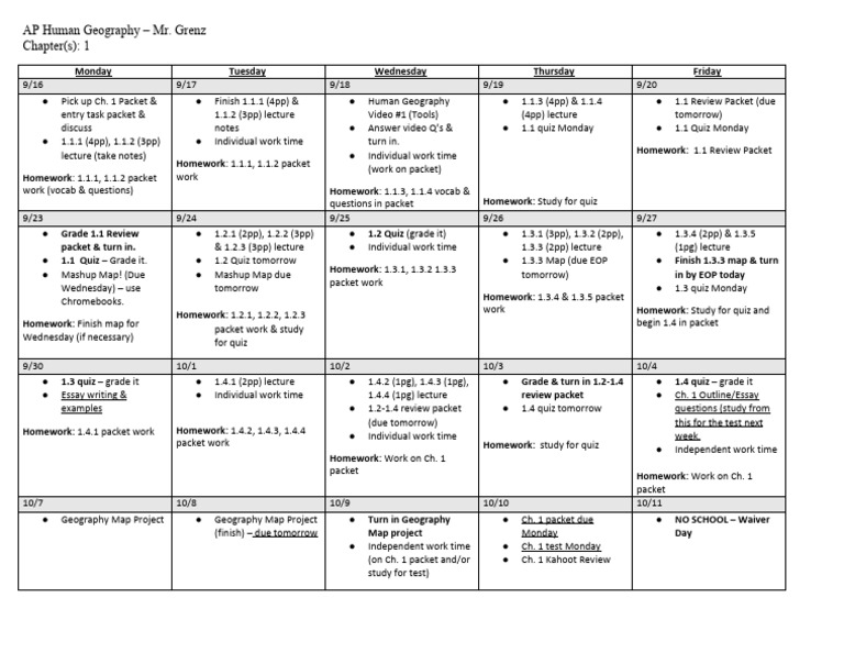 AP HUMAN GEOGRAPHY Chapter 1 | PDF