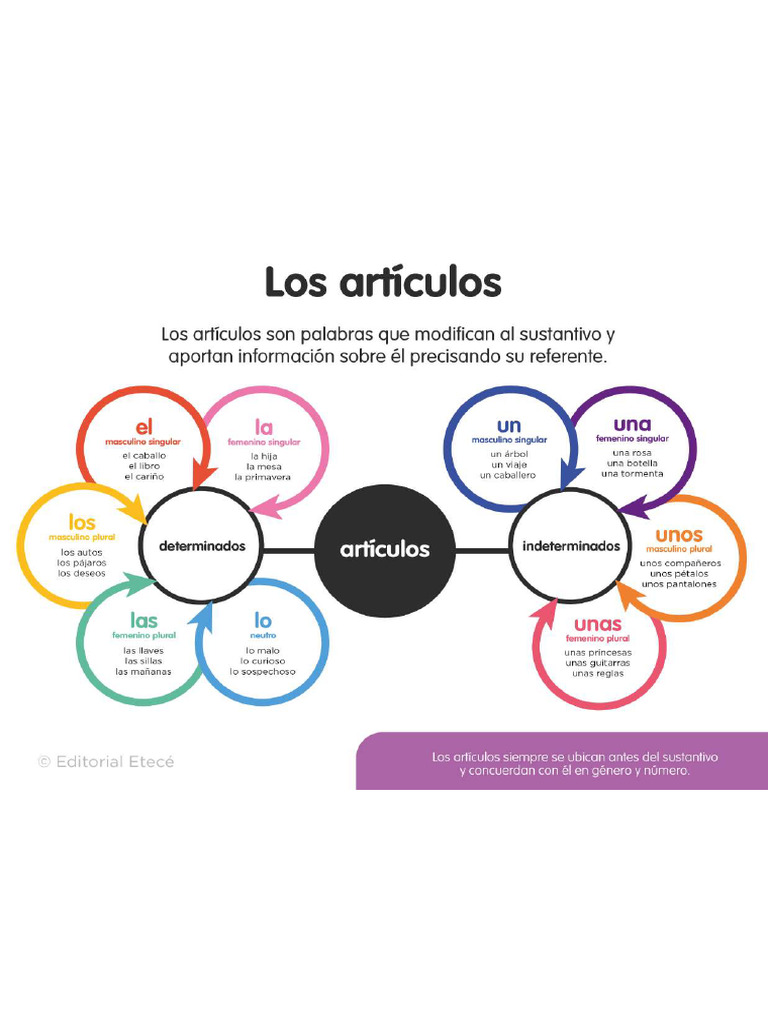 articulos | PDF