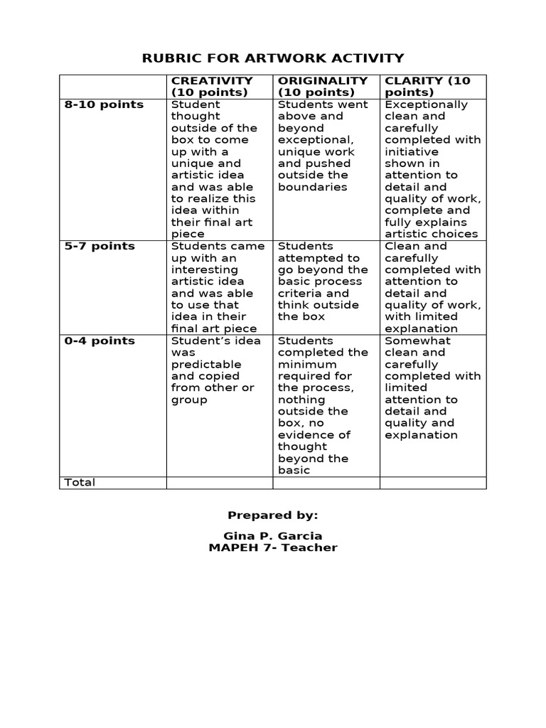 RUBRIC-FOR-ARTWORK-PERFORMANCE-TASK | PDF