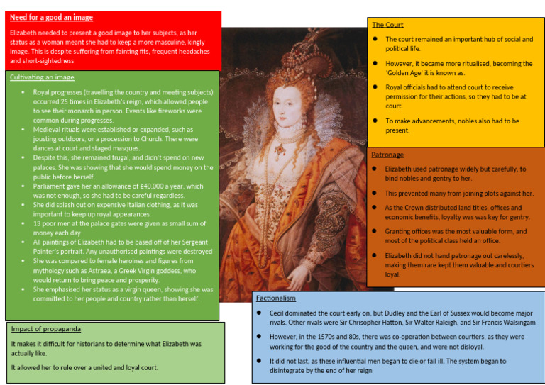 Elizabeth at Court and Imagery | PDF | History | Religion & Spirituality