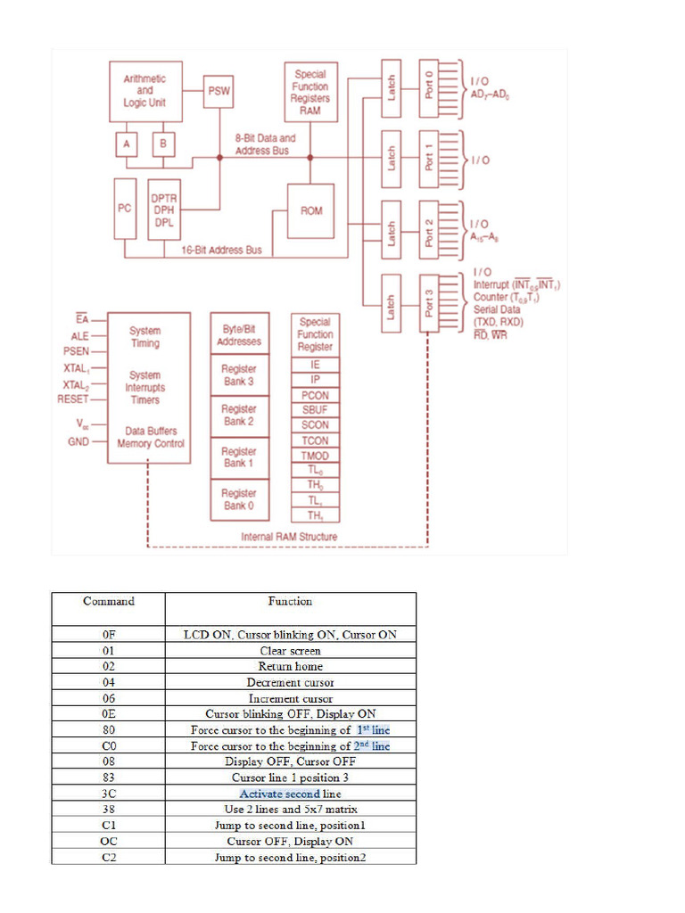 Atmega 328 | PDF | Central Processing Unit | Integrated Circuit