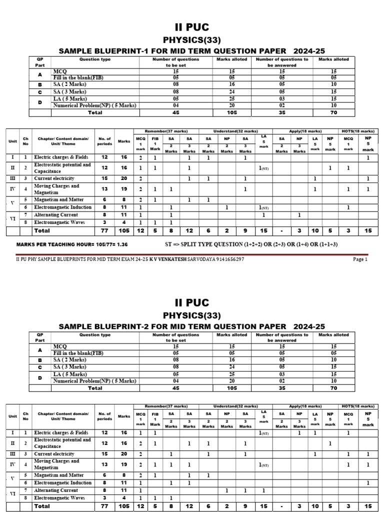 II PUC Physics Midterm Blueprint 2024-25 | PDF | Electricity ...