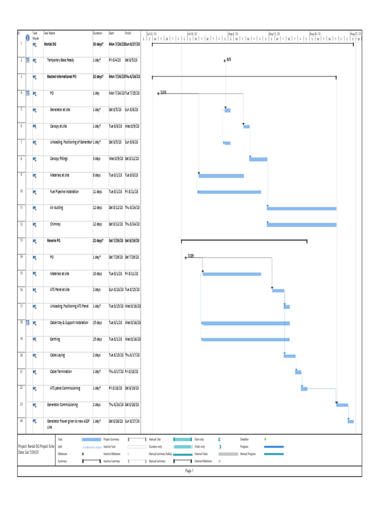 Rental DG Project Schedule | PDF