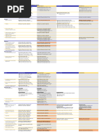 FIGO MifeMiso Chart 11 2023 FINAL - 0 | PDF | Abortion | Human Pregnancy