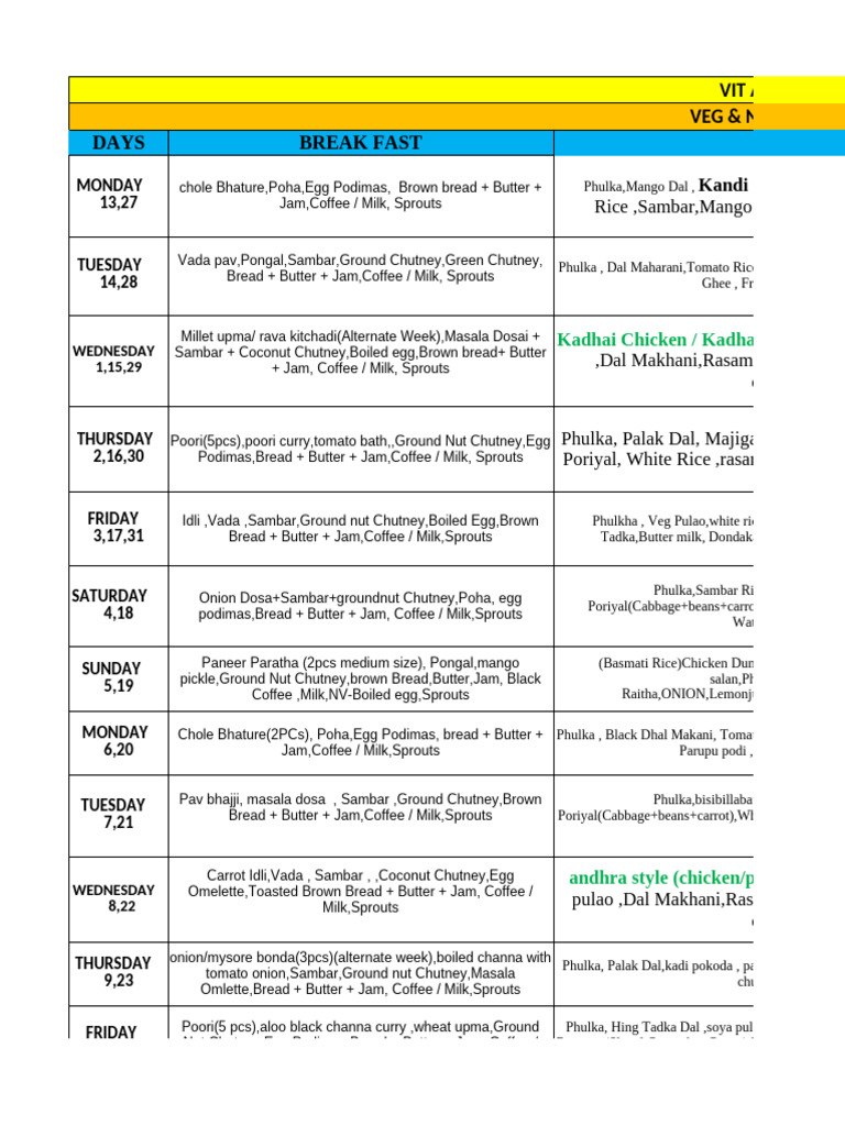 MH_MAY_MENU | PDF | Pickling | Chutney