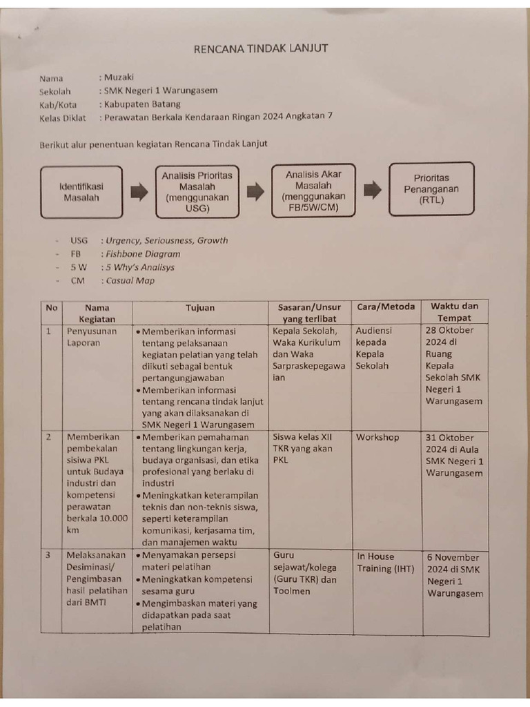 Format RTL UpRe BMTI 2024 - Muzaki OK | PDF
