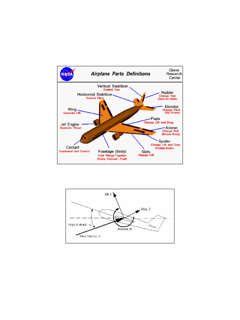 Introduction To Aeronautics | PDF | Drag (Physics) | Aerodynamics