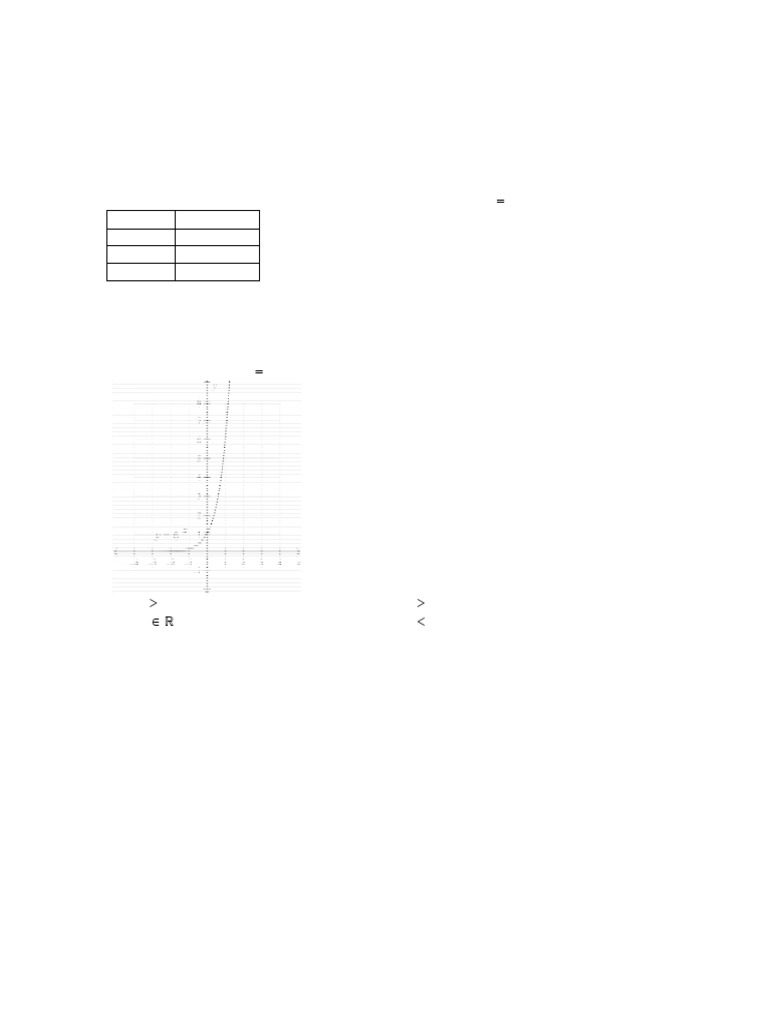 Math Exam Exponents Logarithms Pdf Logarithm Interest