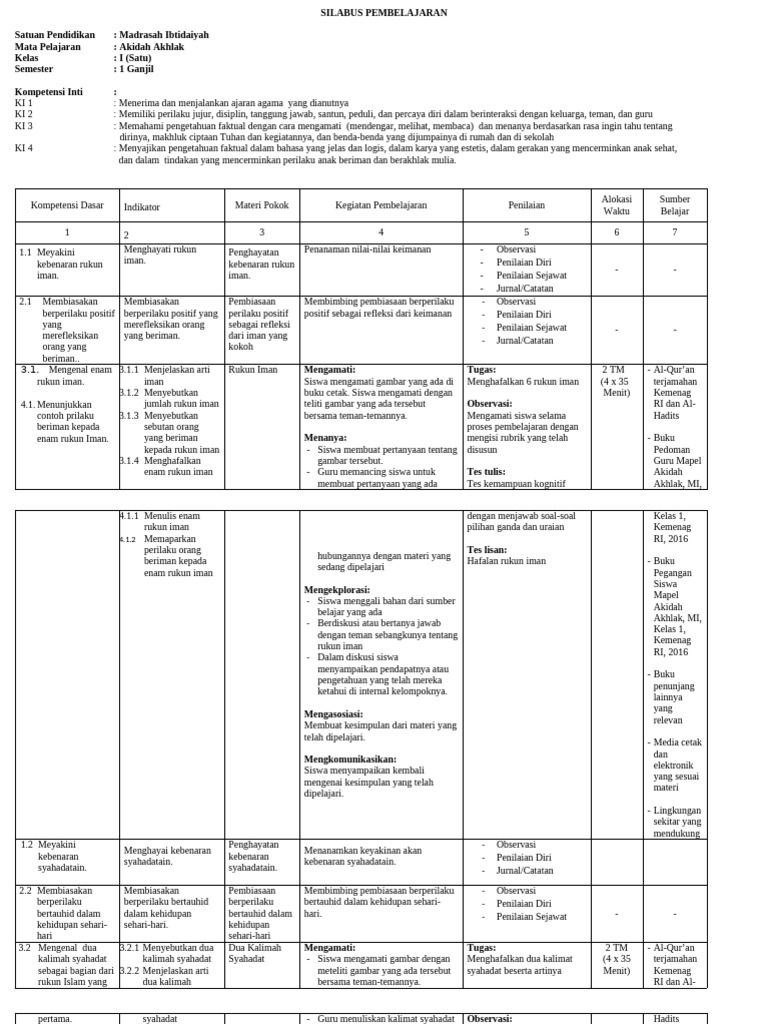 Akidah Akhlak Kls 1 Silabus | PDF