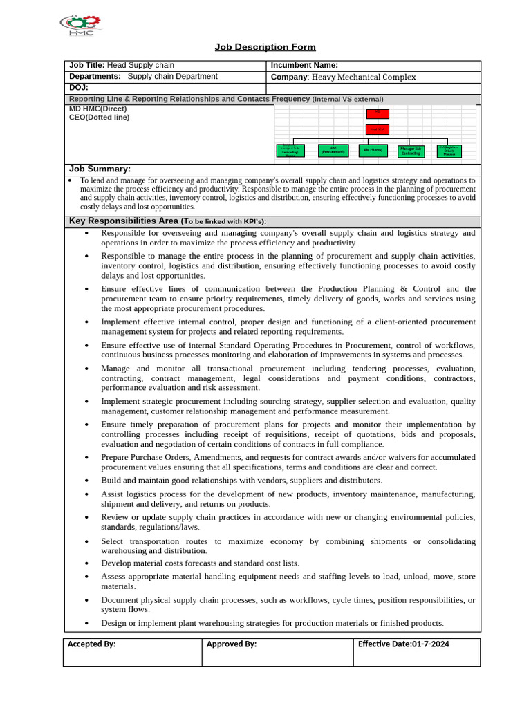SCM Head | PDF | Supply Chain | Procurement