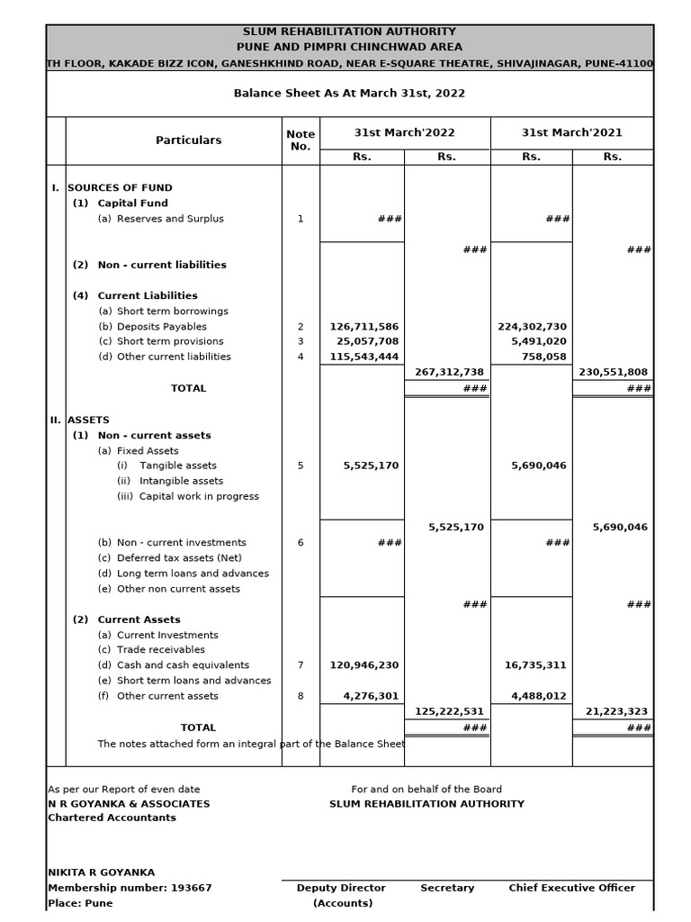 FY 2021-22 English | PDF | Expense | Depreciation