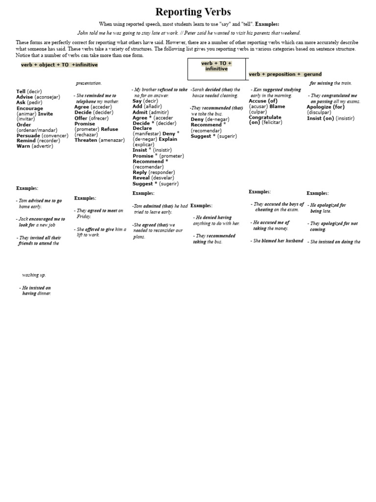 Reporting Verbs Table | PDF | Verb | Semantic Units