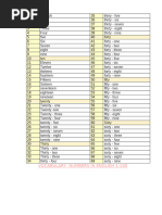 Rectangular Numbers 1 To 100 | PDF