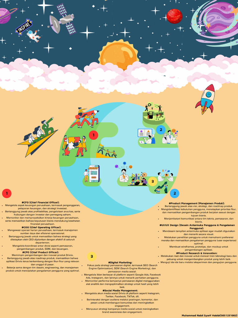 Mapping The Innovation Ecosystem | PDF