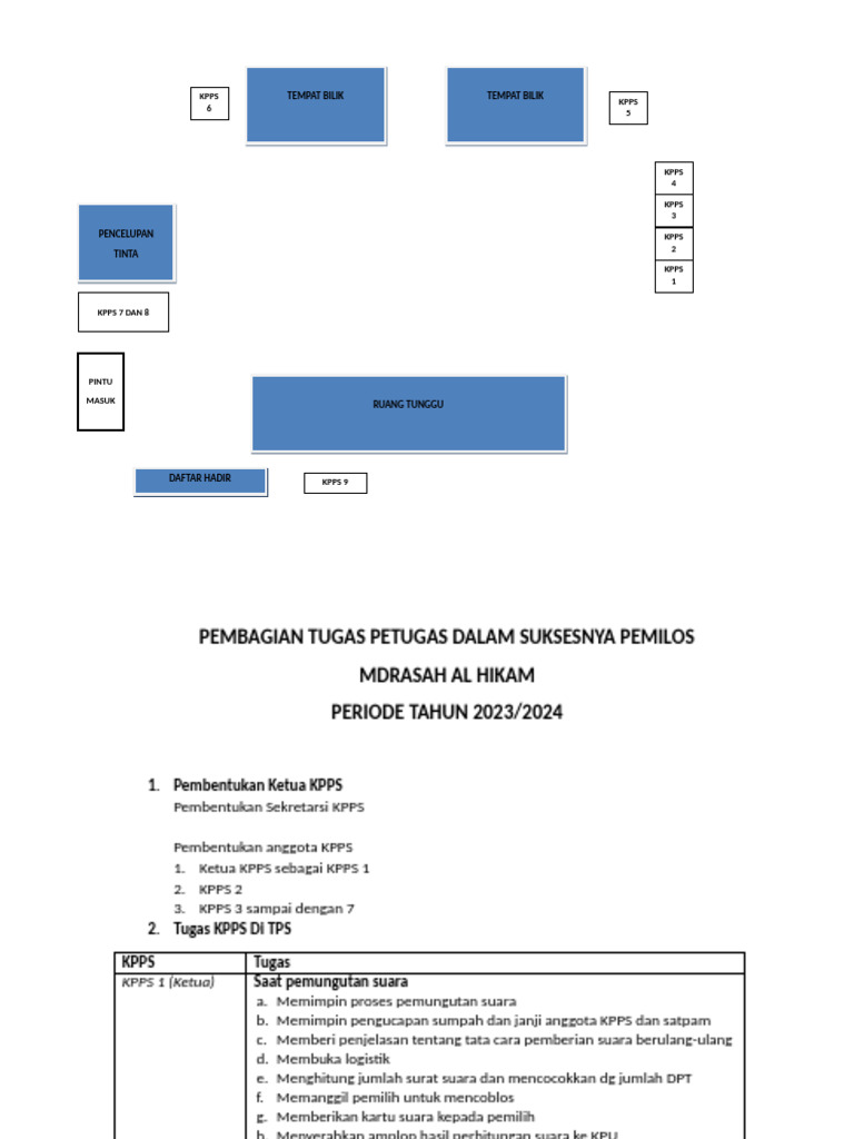 Pembagian Tugas Kpps Dan Denah | PDF