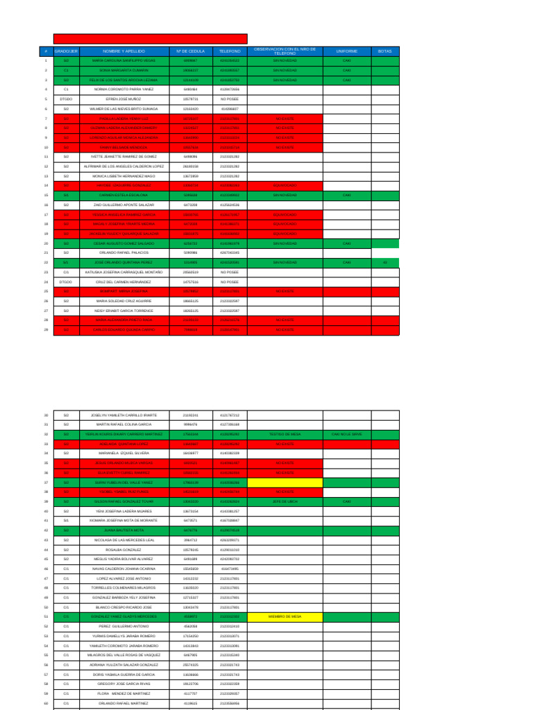 Listado Plan Republica | PDF