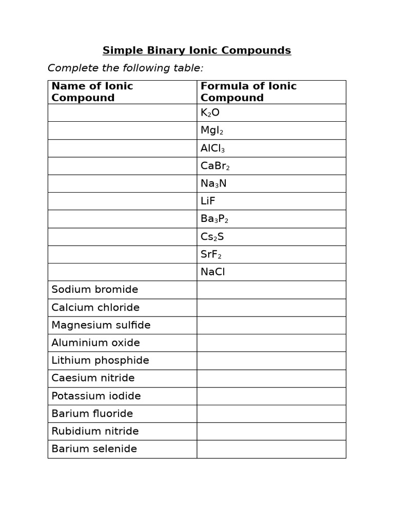 Ionic Compounds - Multiple Levels | PDF | Salt (Chemistry) | Hydroxide