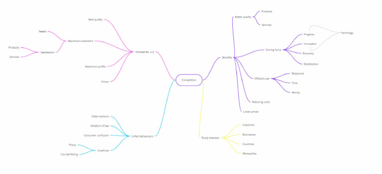Mind Map | PDF