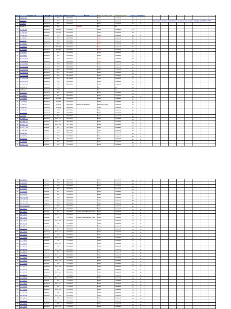 SD24 Flange List Summary (West - South) | PDF | Plumbing