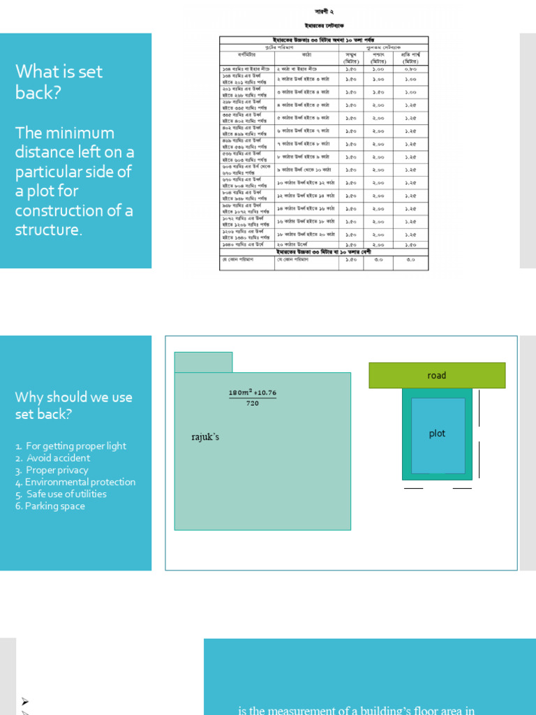 Floor area ratio FAR | PDF