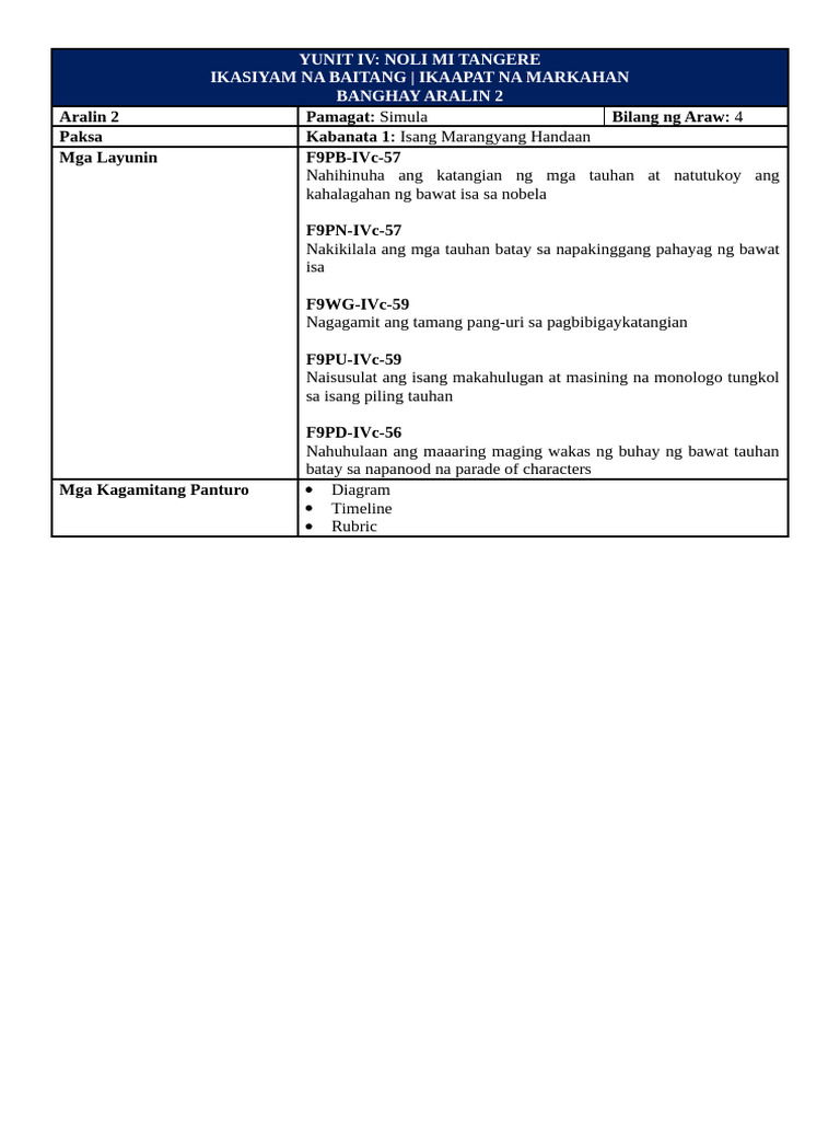 Aralin 4.2 Simula | PDF