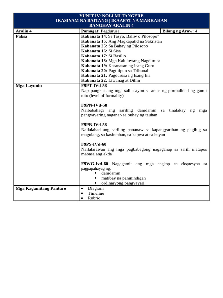 Aralin 4.4 Pagdurusa | PDF
