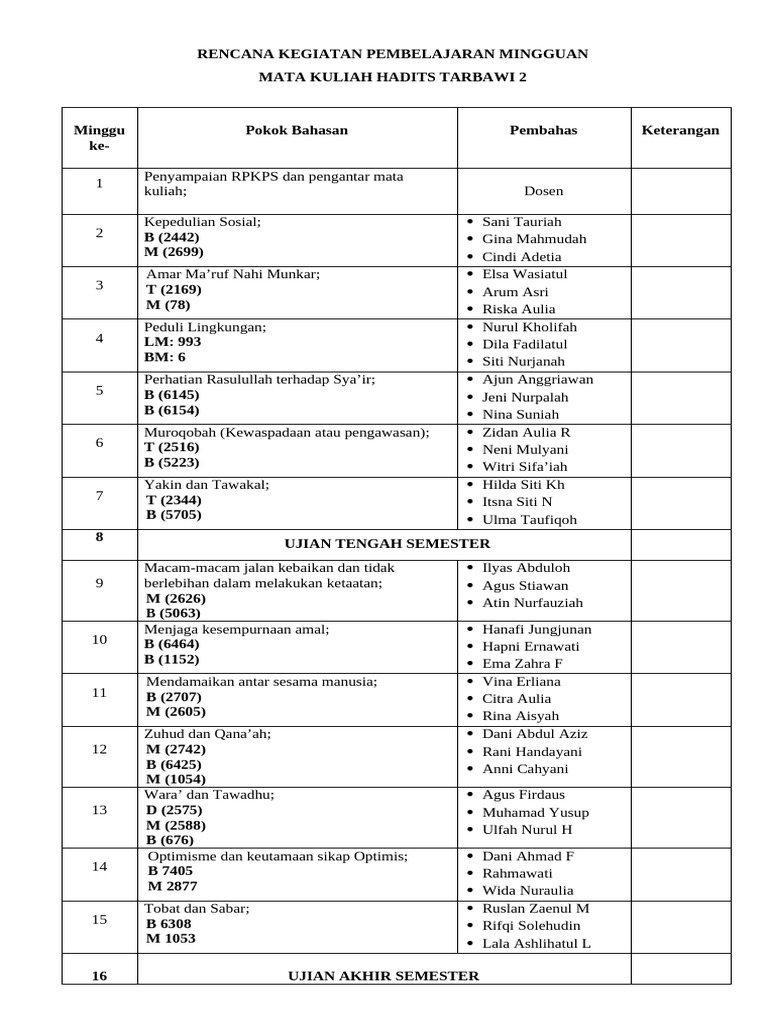 Materi HT 7d Fix | PDF