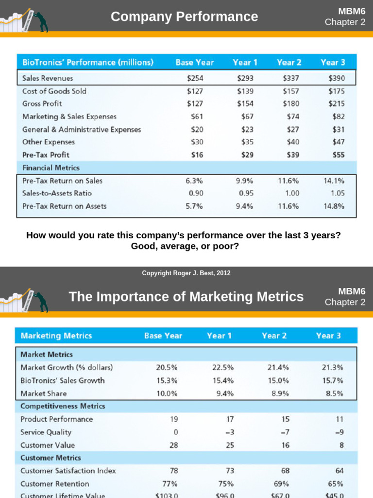 Mbm6 CH 2 Slides - Revised | PDF | Marketing | Business