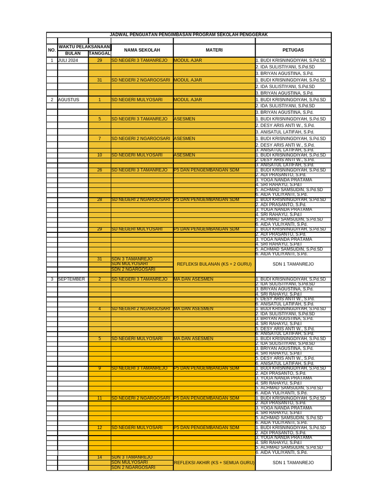 REVISI Jadwal Kegiatan Pengimbasan | PDF