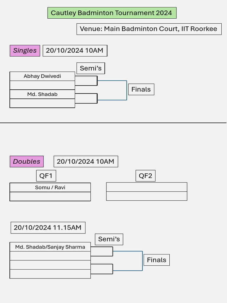 Final Day Badminton Schedule | PDF