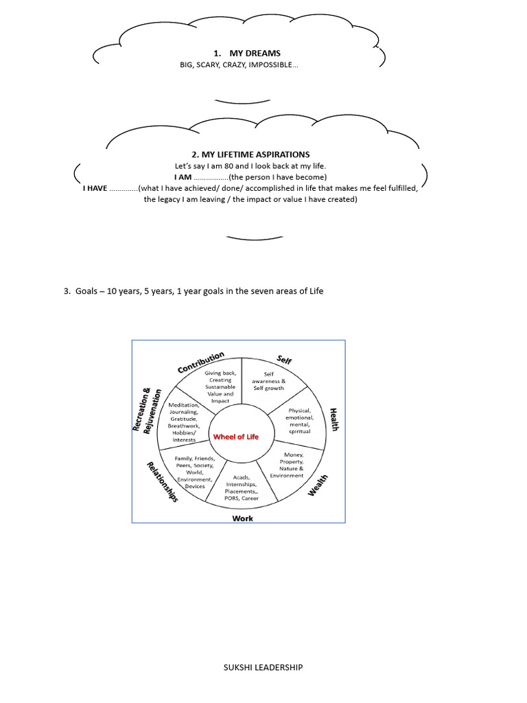 Sukshi Leadership: Life Goals & Aspirations | PDF | Career & Growth ...